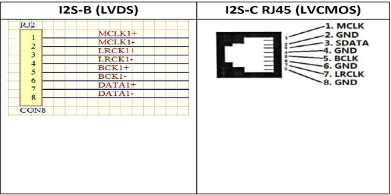 16. Signature Series ~ RJ45 Ethernet Cable/RJ45 I2S Cable (Duelund ...